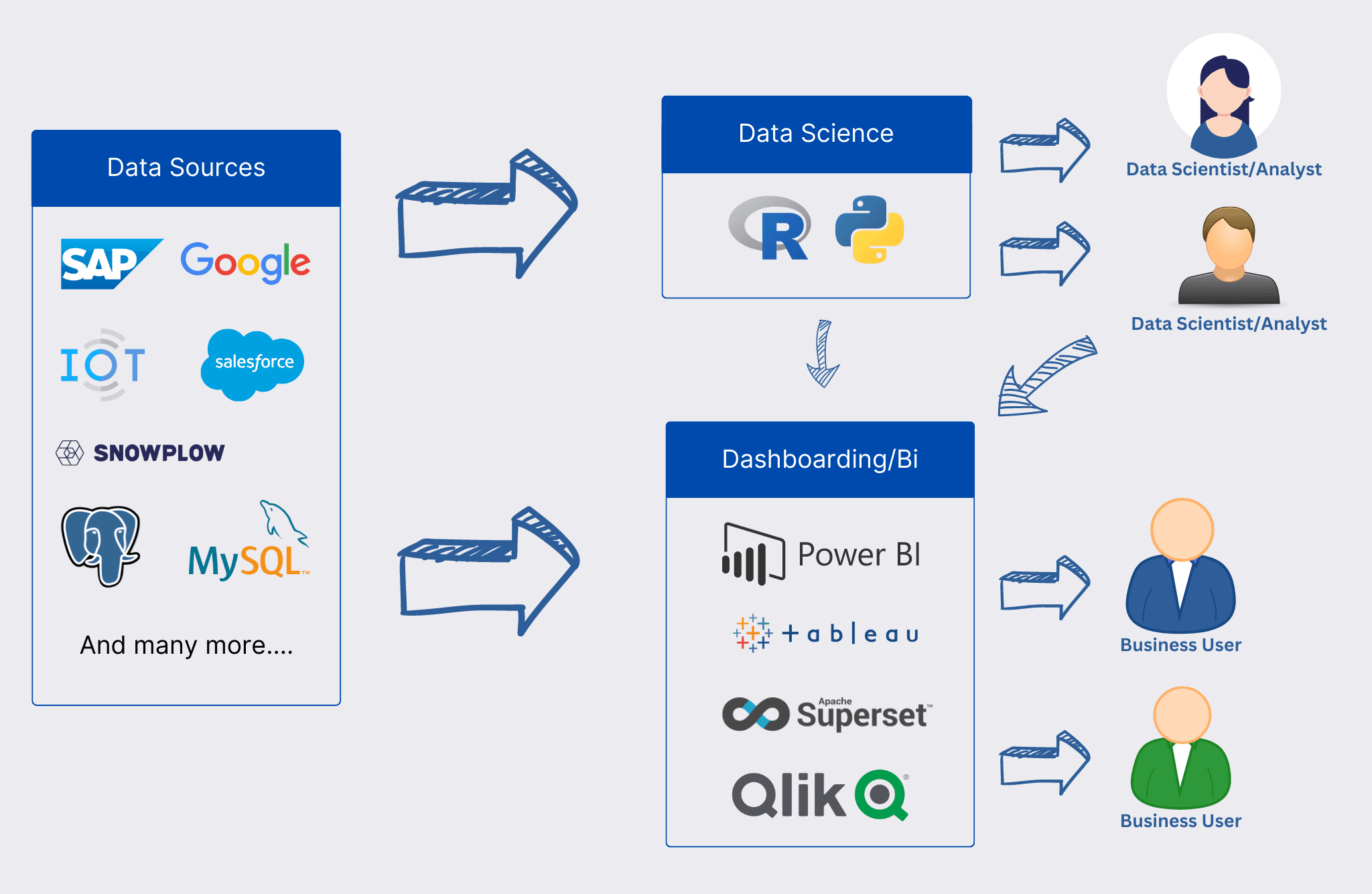 What is a modern data warehouse and why do you need one?