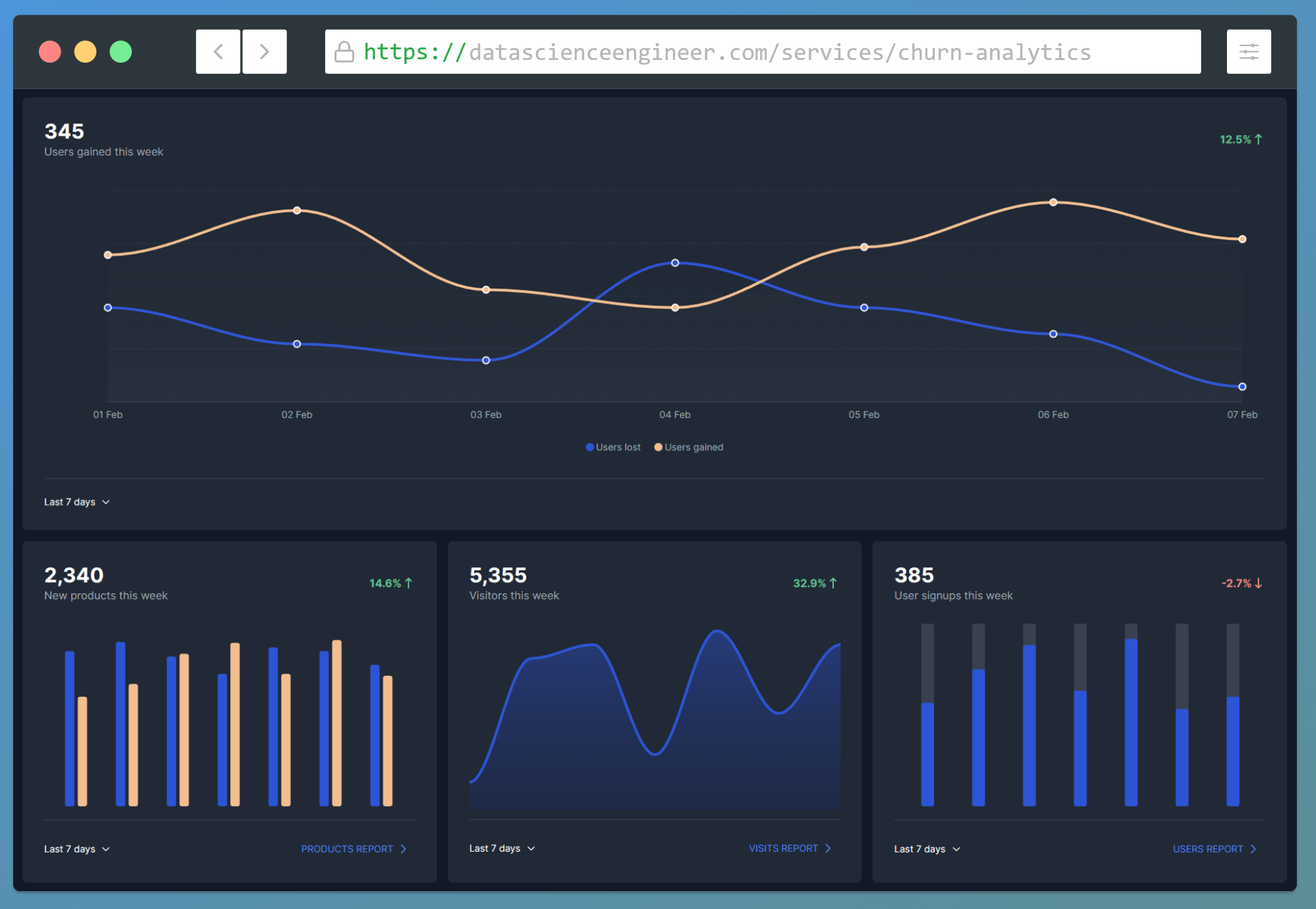 Churn Analytics Churn Analytics